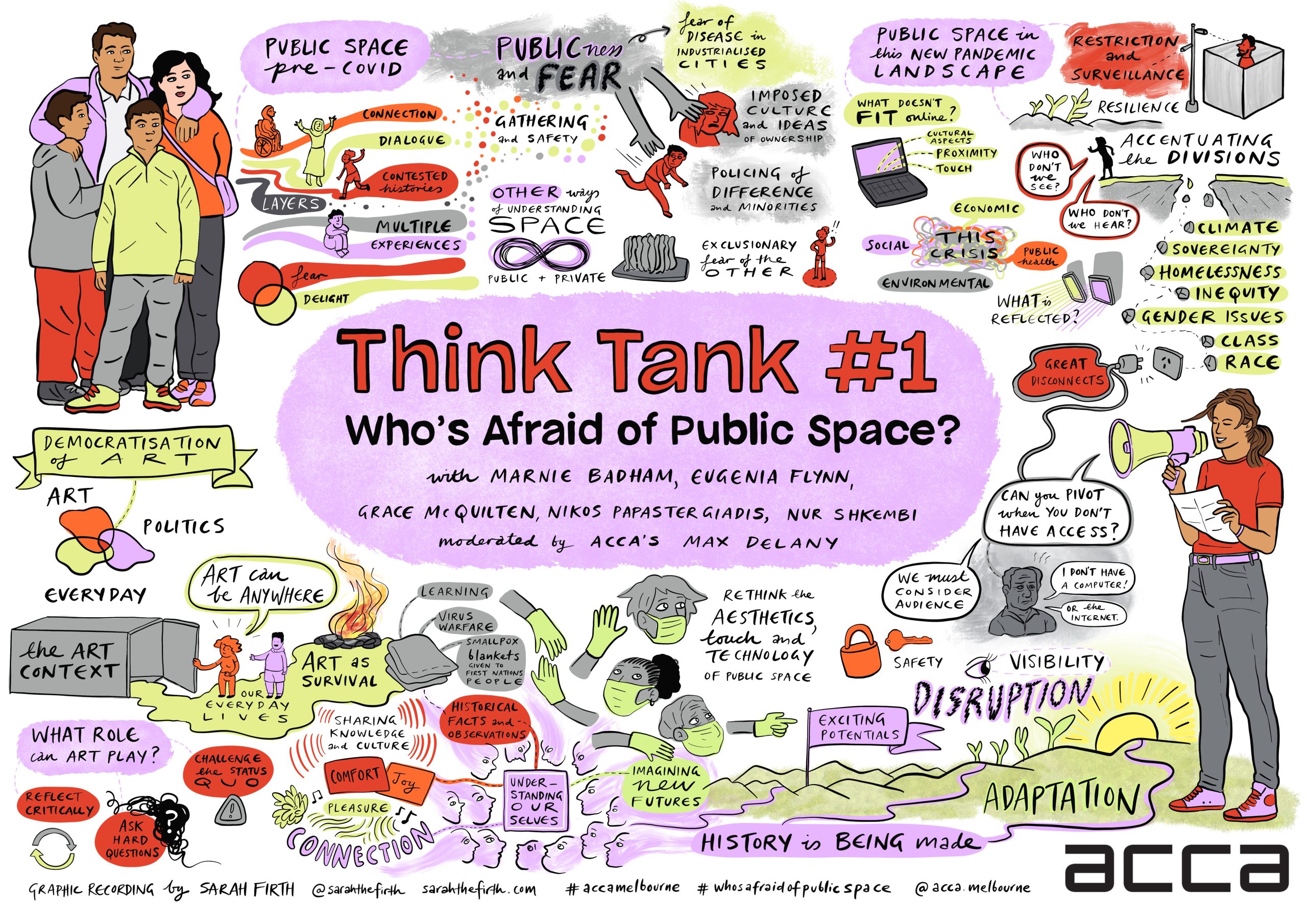 Who’s Afraid of Public Space? – Think Tank #1 – ACCA